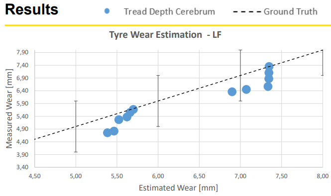 Cerebrum Successfully Completes OEM Tread Depth Trial – Cerebrum Sensor